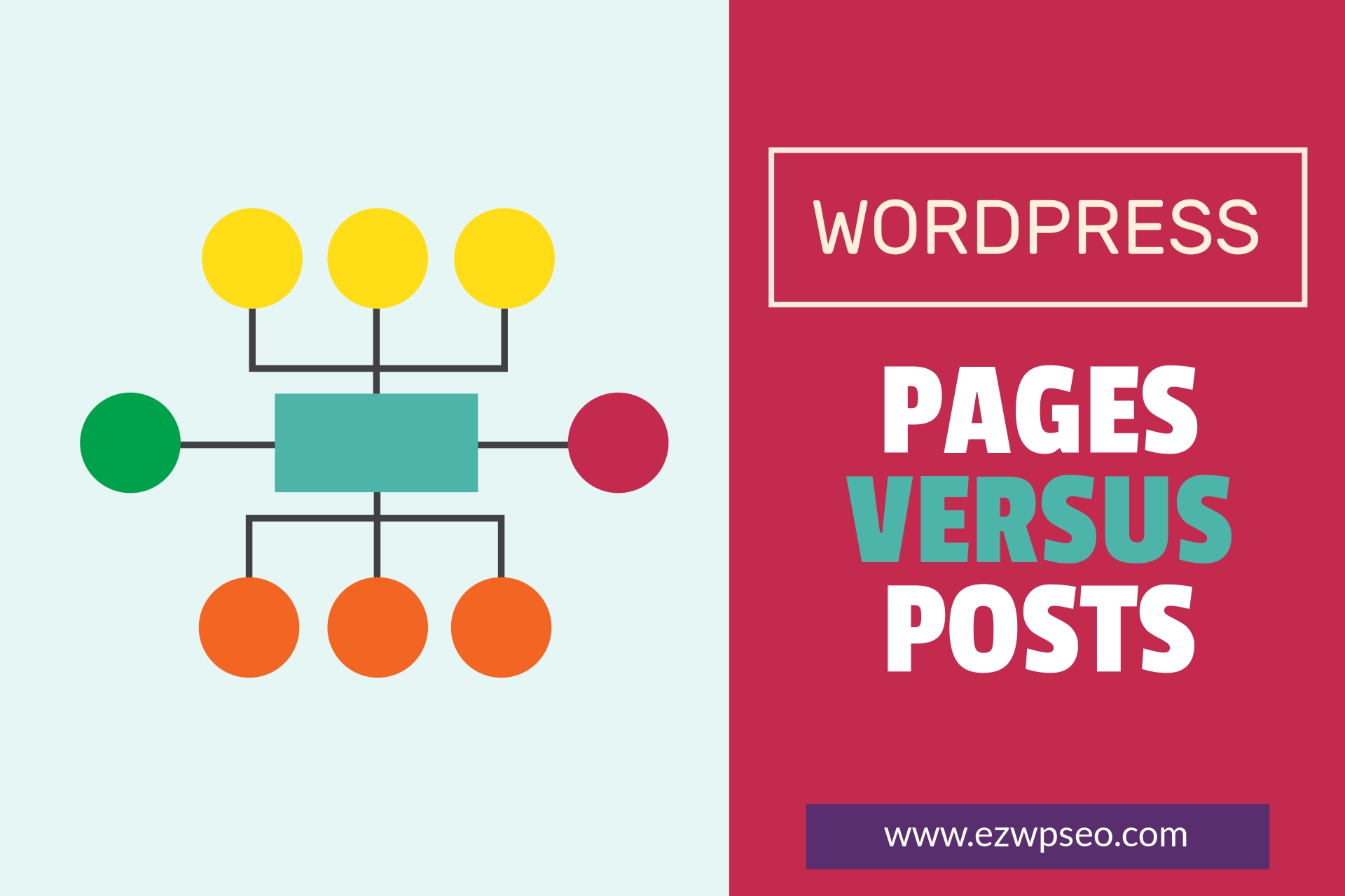 WordPress Pages Versus Posts – ezWPseo